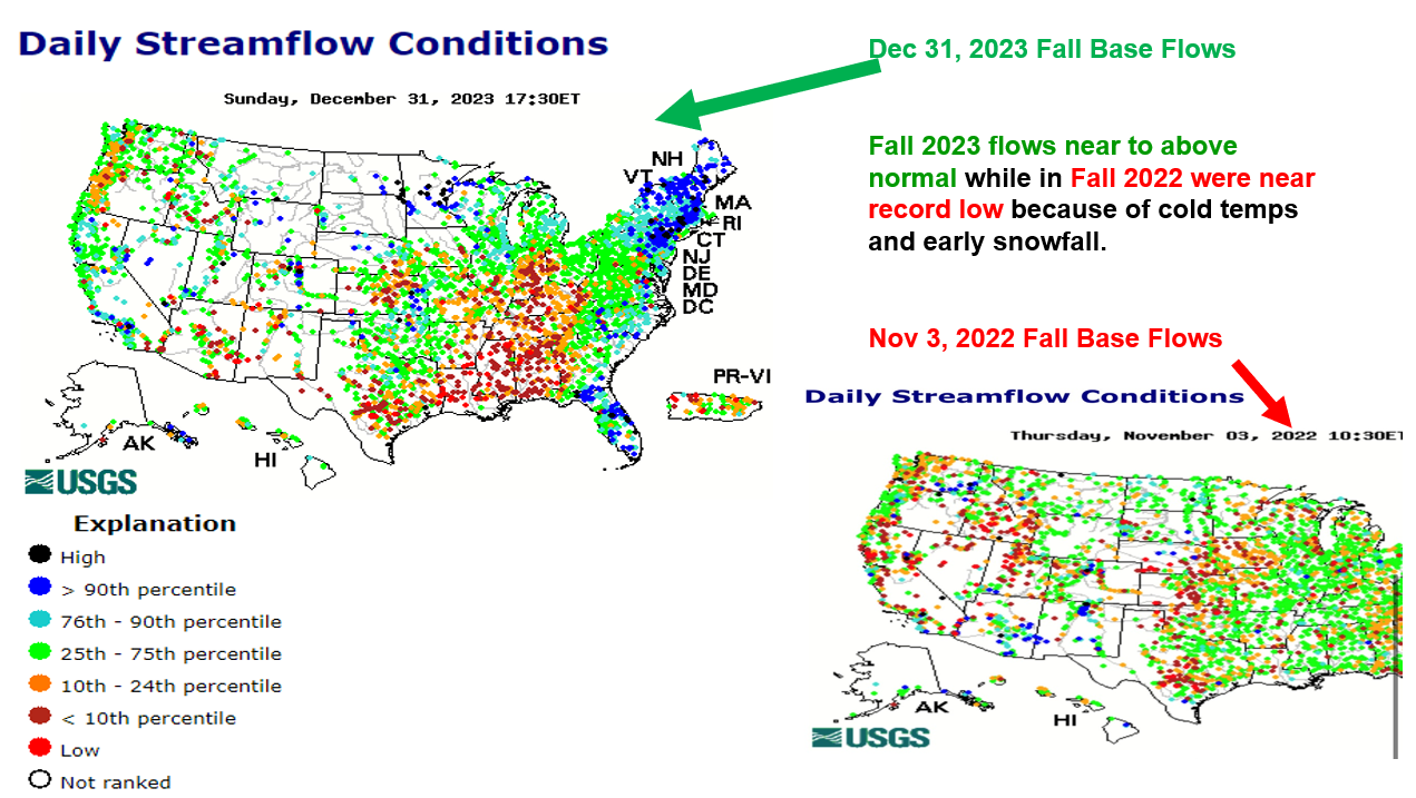 2023 Fall Base Flows – interesting above normal levels – Snow Weather ...