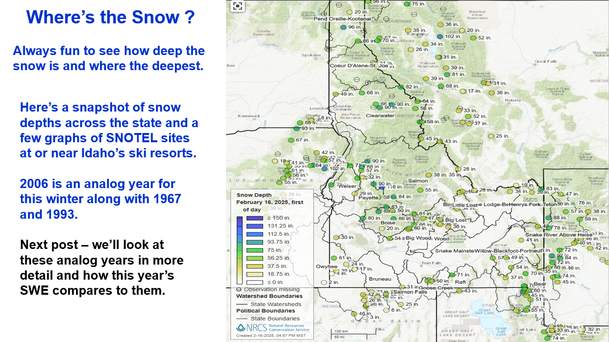 Where’s the Snow ? – Snow Weather and Flow