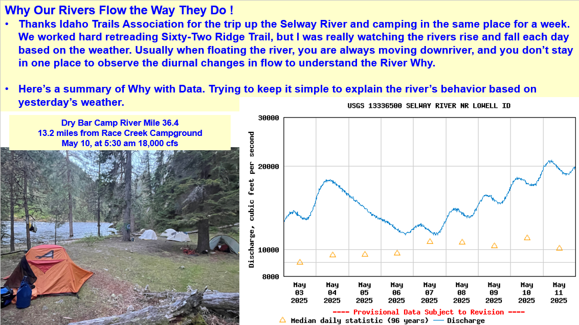 Why Our Rivers Flow The Way They Do Snow Weather And Flow